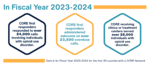 About CORE Network - CORE Network