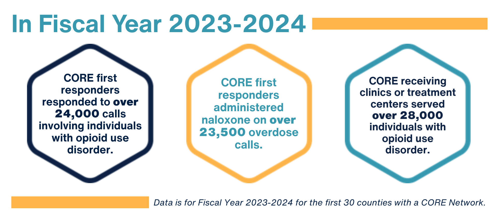 About CORE Network - CORE Network